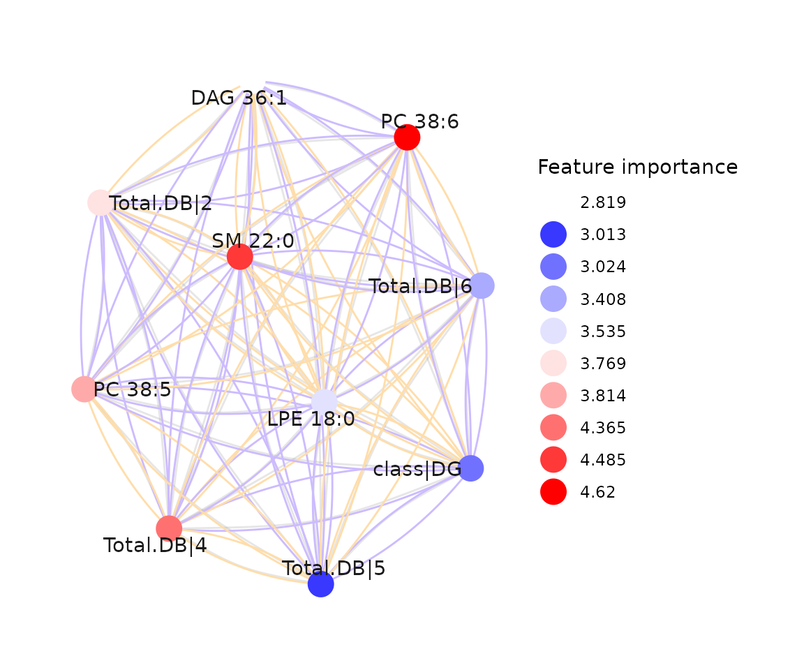Machine learning • LipidSigR
